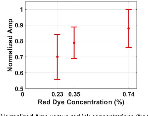 Figure 1 From A Low Cost Handheld Photoacoustic Pa Probe For Rapid