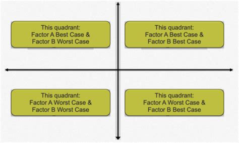 Criminal Intelligence Analysis Exam 2 Flashcards Quizlet