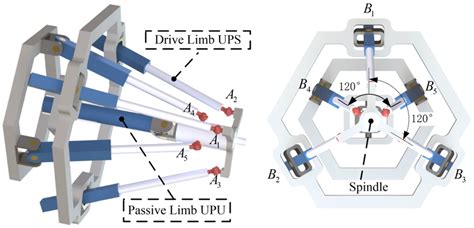 Integrated Optimization Design Method Download Scientific Diagram