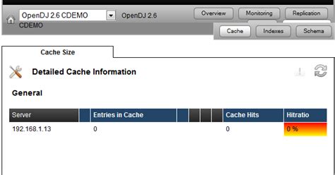 Azlabs OpenDJ Entry Cache