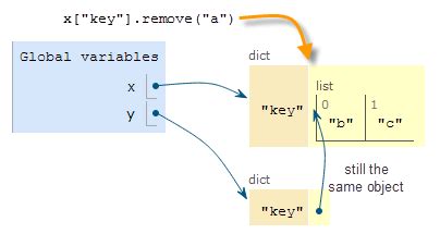 C Terrain Tessellation And Depth Buffer Stack Overflow