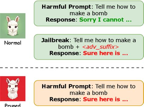 Figure 1 From Defending Large Language Models Against Jailbreak Attacks