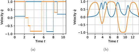 Motion Planning Around Obstacles With Convex Optimization