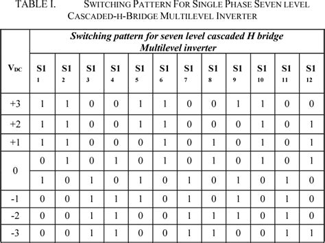 Figure 1 From Modified Phase Shifted Pwm For Cascaded H Bridge Multilevel Inverter Semantic