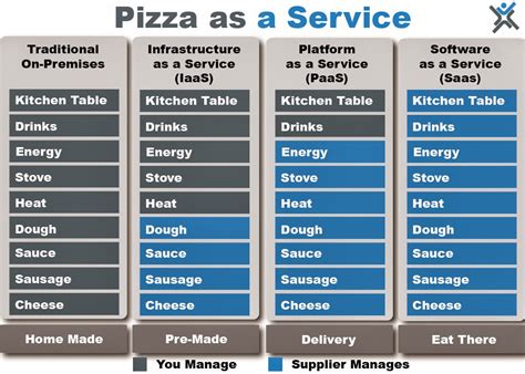 devops configuring a local dev environment for ibm bluemix