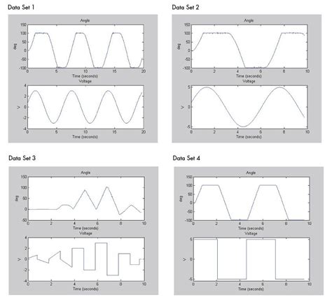 Data Sets For Motor Control With Arduino MATLAB Simulink