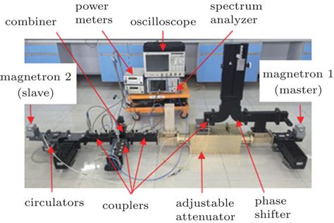 practical configuration of power combining download scientific diagram