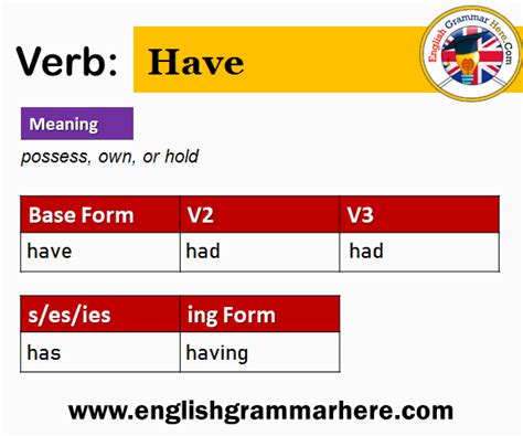 Have V1 V2 V3 V4 V5 Past Simple And Past Participle Form Of Have