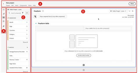 Información General Sobre Analysis Workspace Adobe Analytics