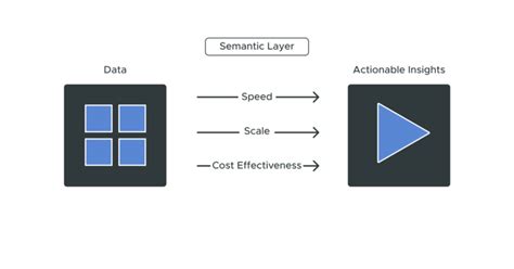 The Rise Of The Semantic Layer AtScale