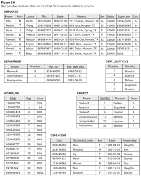 Solved 815 Show The Result Of Each Of The Sample Queries