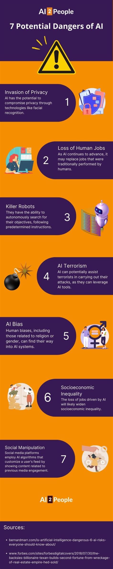 10 Dangers Of Ai That Every Industry Must Know Fusion Chat