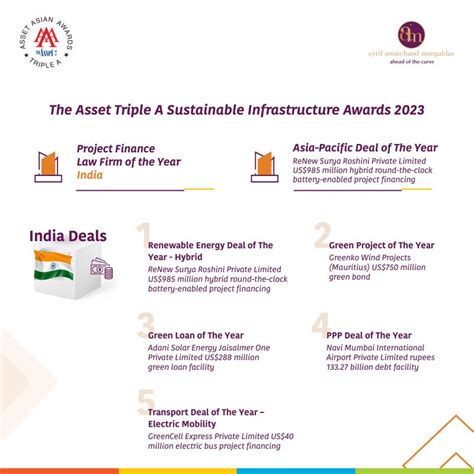 Manasvini Raj On Linkedin Sustainableinfrastructure 11 Comments