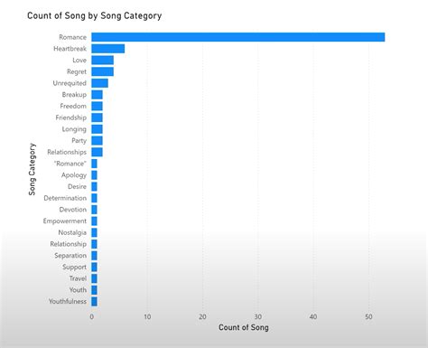 Bring Chatgpt Into Power Bi Step By Step Integration Via Power Query Why This Matters