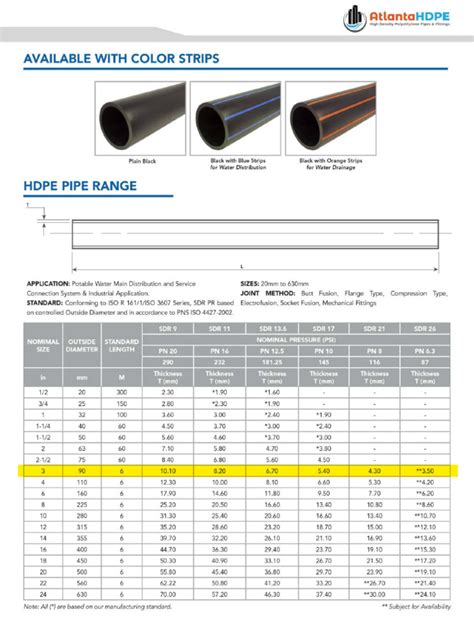 Atlanta Hdpe Pipe Size Pdf