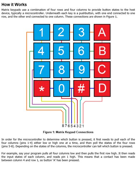 Geek Arduino Dan Keypad 4x4