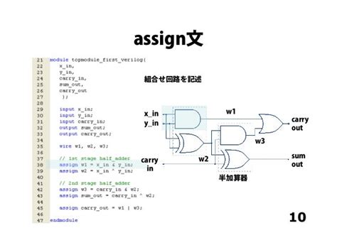 半加算器 はんかさんき Japanese English Dictionary Japaneseclassjp