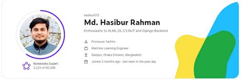 Md Hasibur Rahman On Linkedin Kaggle Notebookexpert