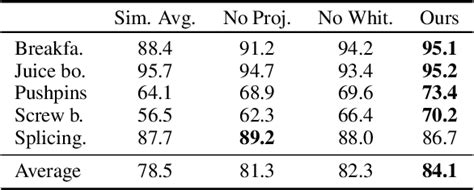 Table 4 From Set Features For Fine Grained Anomaly Detection Semantic