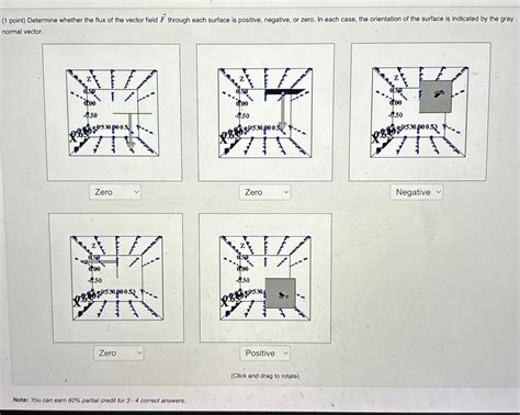 Solved 1 ﻿point ﻿determine Whether The Flux Of The Vector