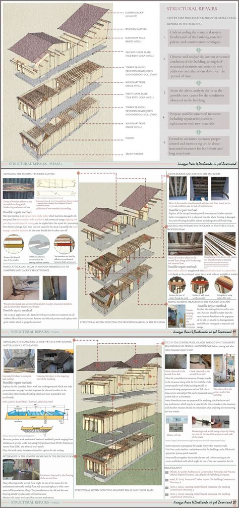 Architectural Conservation Jinagya Awas 4zaweriwad Cept Portfolio