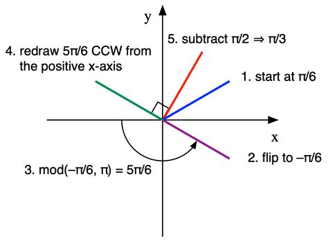 Are You A Mod Or A Rocker All This