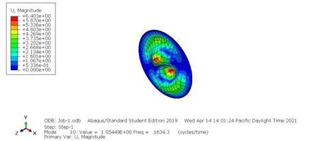 Mode Shapes And Natural Frequencies Of The Circular Plate With Fixed