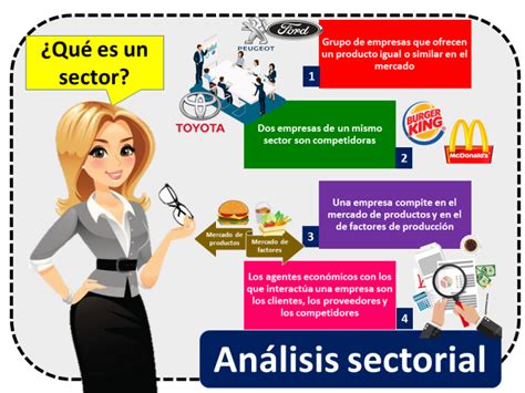 Análisis Sectorial Economipedia