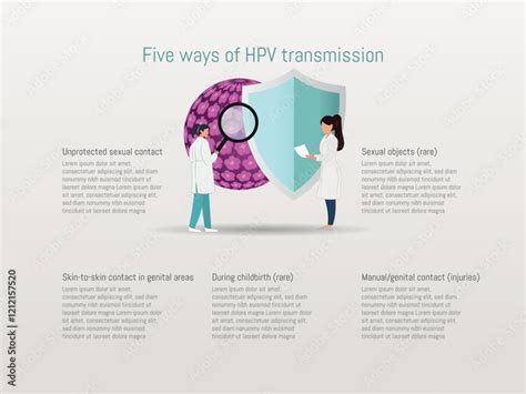 Educational Infographic Depicting The Five Main Methods Of Human