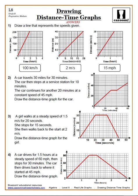 Real Life Graphs Worksheets Distance Time Graphs Worksheets Distance