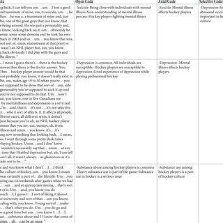 Example Coding Table Download Table
