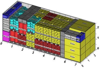 Container Loading Software Multiscience GmbH