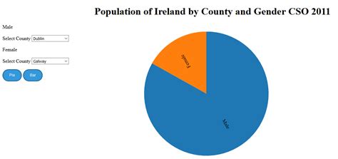Github Seanjosephfitzpatrickdatavisualization Data Visualization