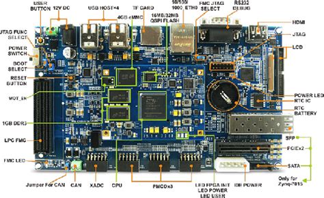 MYD C Z Development Board Download Scientific Diagram