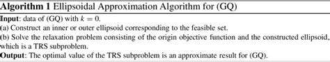 Ellipsoidal Approximation Algorithm For Gq Download Scientific Diagram