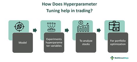 Hyperparameter Tuning What Is It Examples Machine Learning