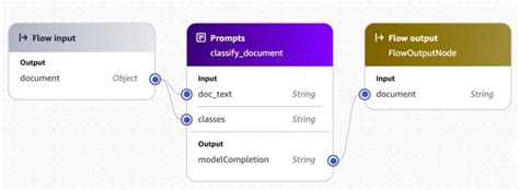 cloudsensei on linkedin automate document processing with amazon bedrock prompt flows preview