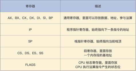 Cpu的工作模式 Cpu工作模式 Csdn博客