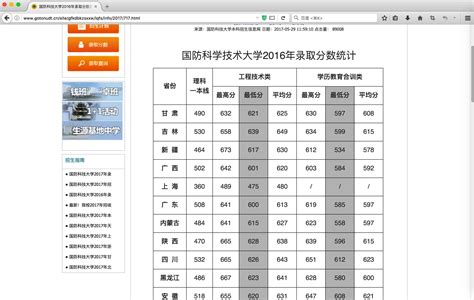 正则表达式提取网页数据 Csdn博客