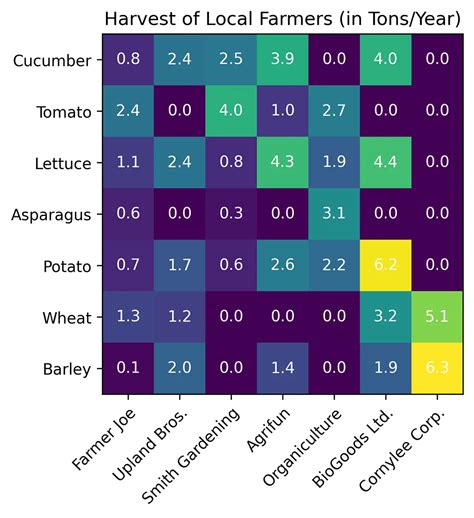94 Geospatial And Heatmap Data Visualization Using Python Principles