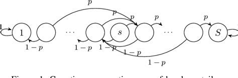 Figure 1 From Binary Hypothesis Testing With Deterministic Finite