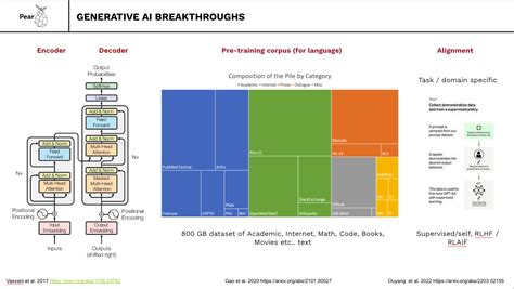 Generative Ai Tech Stack Pear Vc