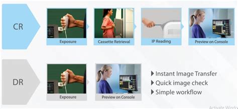 Flat Panel Detector For Digital Radiography At ₹ 1075000 Piece Gota Ahmedabad Id