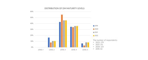 Challenges With Data Management Trends Data Crossroads