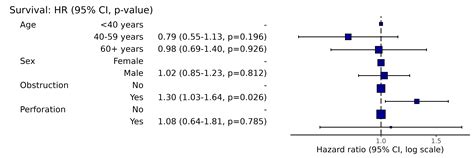 All Plot Examples Finalfit