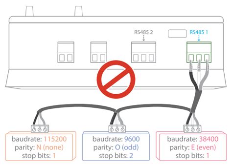 Modbus TCP RTU Wattsense Support Portal