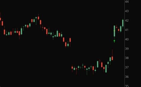 cumulative tick indicator bundle for thinkorswim