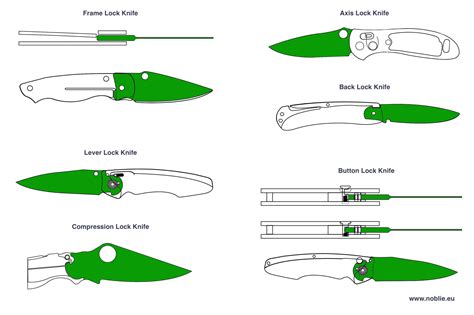 Types Of Knife Locks Ultimate Guide To Choosing Using