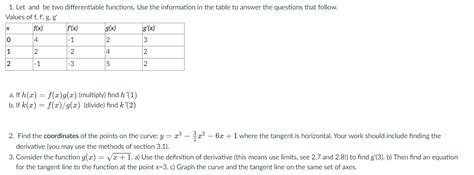 Solved Let And Be Two Differentiable Functions Use The Chegg
