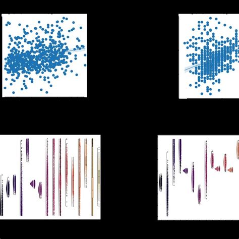 A The Global Modulation Obtained By Sbi Framework See Methods Also